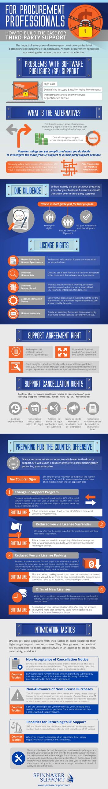 Build the Business Case for Third-Party Support - Spinnaker Support