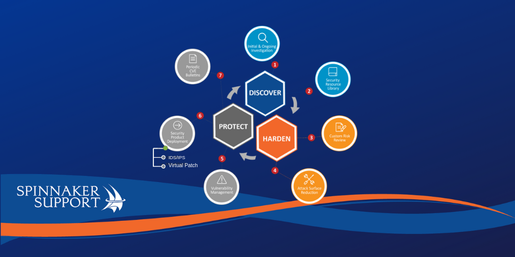 Will Your Security Risk Change When Moving to Spinnaker Support ...