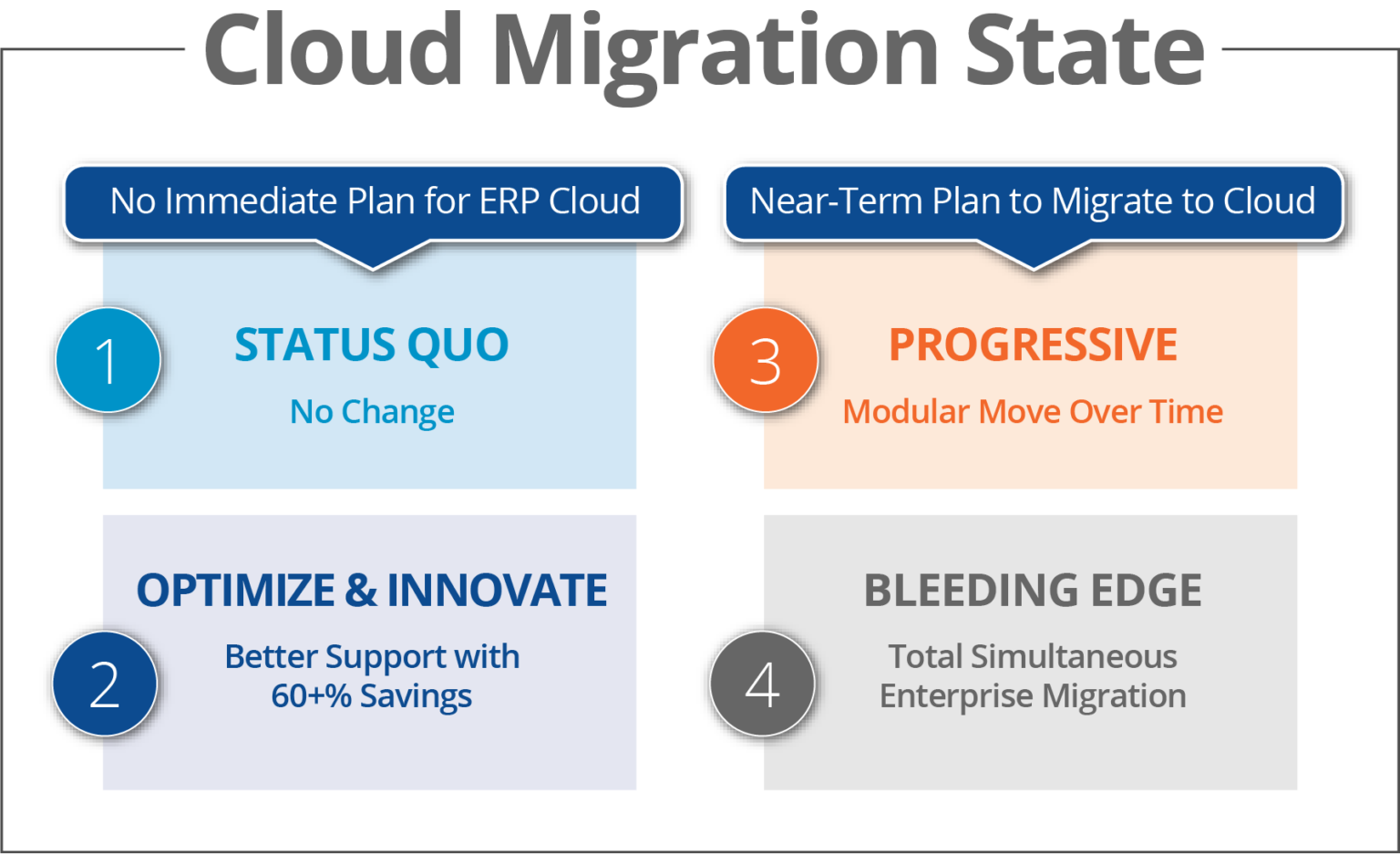 How to Survive the Move from On-Premise to Cloud | Spinnaker Support