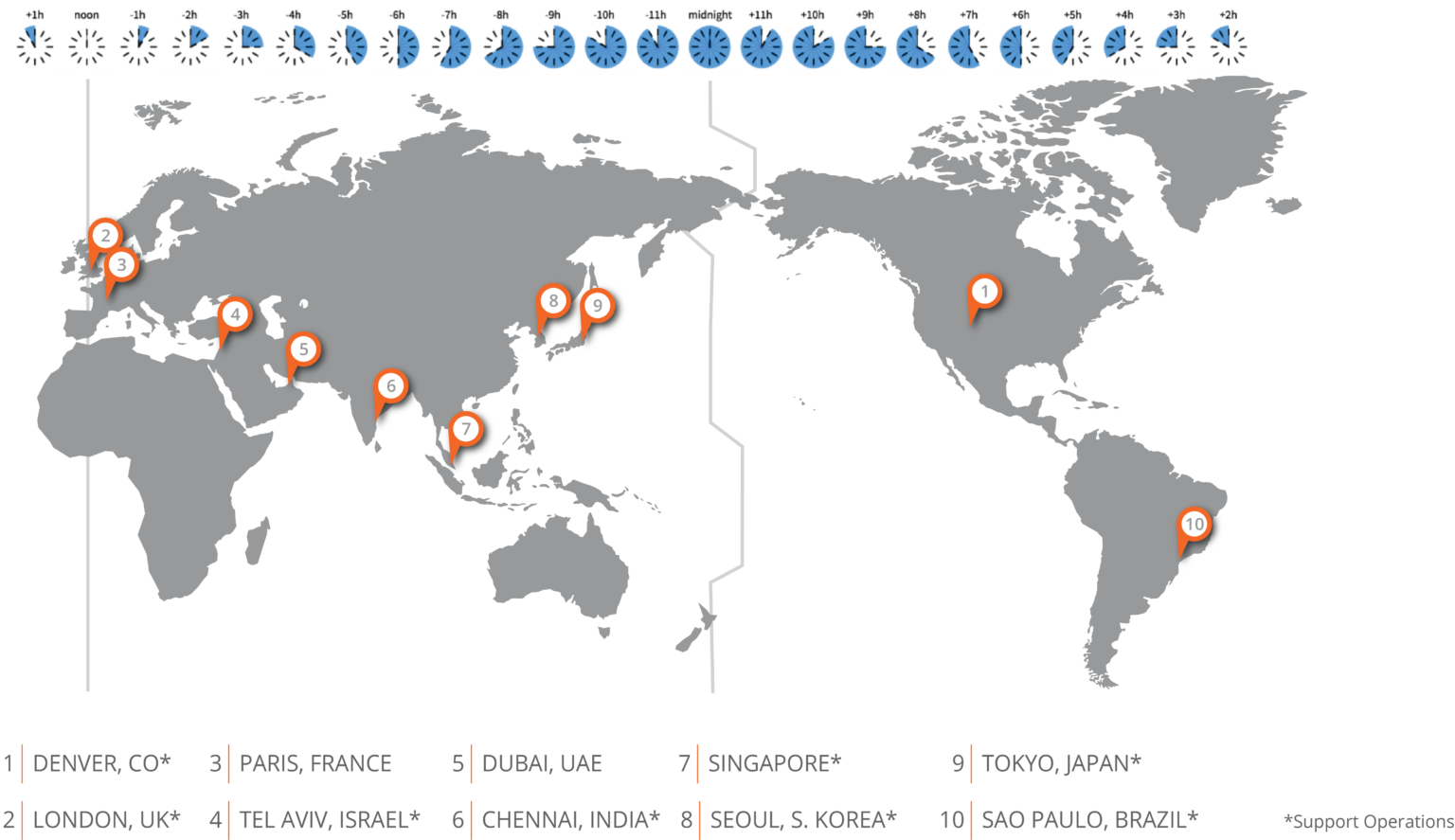 “Follow the Sun” Support Delivers Service Any Time and Any Place ...