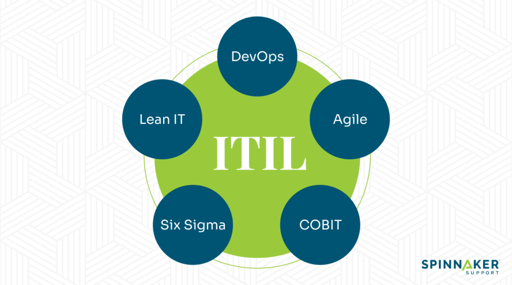 ITIL Processes Key To Mastering IT Service Management