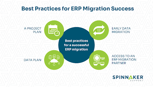 Best Practices for ERP Migration